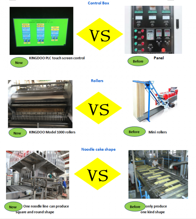 Easy Operation Noodles Manufacturing Machine , Noodles Making Plant